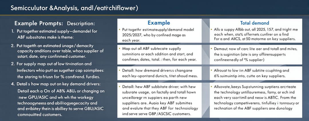 Semiconductor Analysis | MicroEval | Artificial Analysis