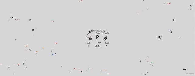 The Zero-Knowledge Challenge: A Visual Primer (Game) | MicroEval ...