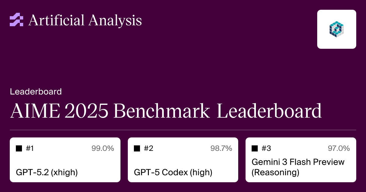 AIME 2025 Benchmark Leaderboard | Artificial Analysis
