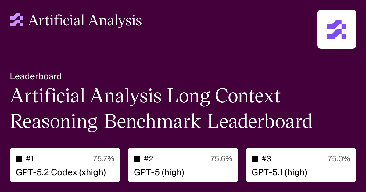 Artificial Analysis Long Context Reasoning Benchmark Leaderboard ...