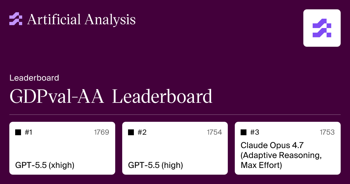 GDPval-AA Leaderboard | Artificial Analysis