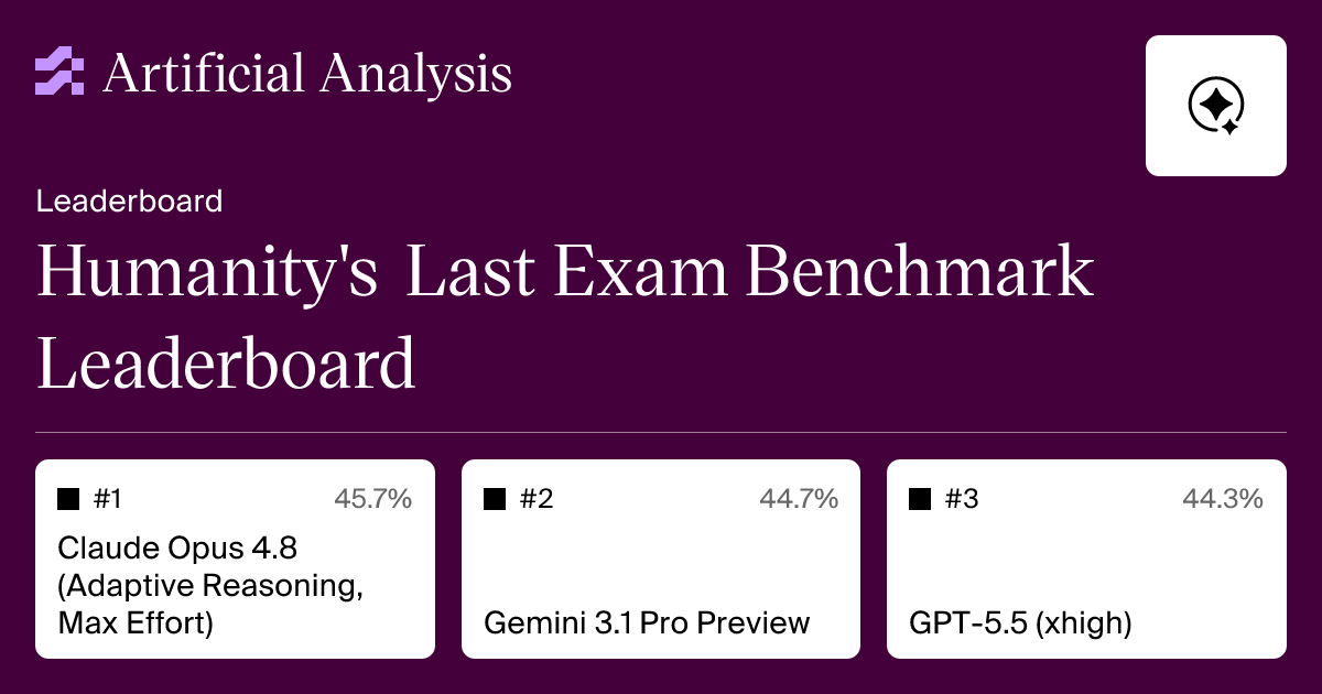 Humanity's Last Exam Benchmark Leaderboard | Artificial Analysis