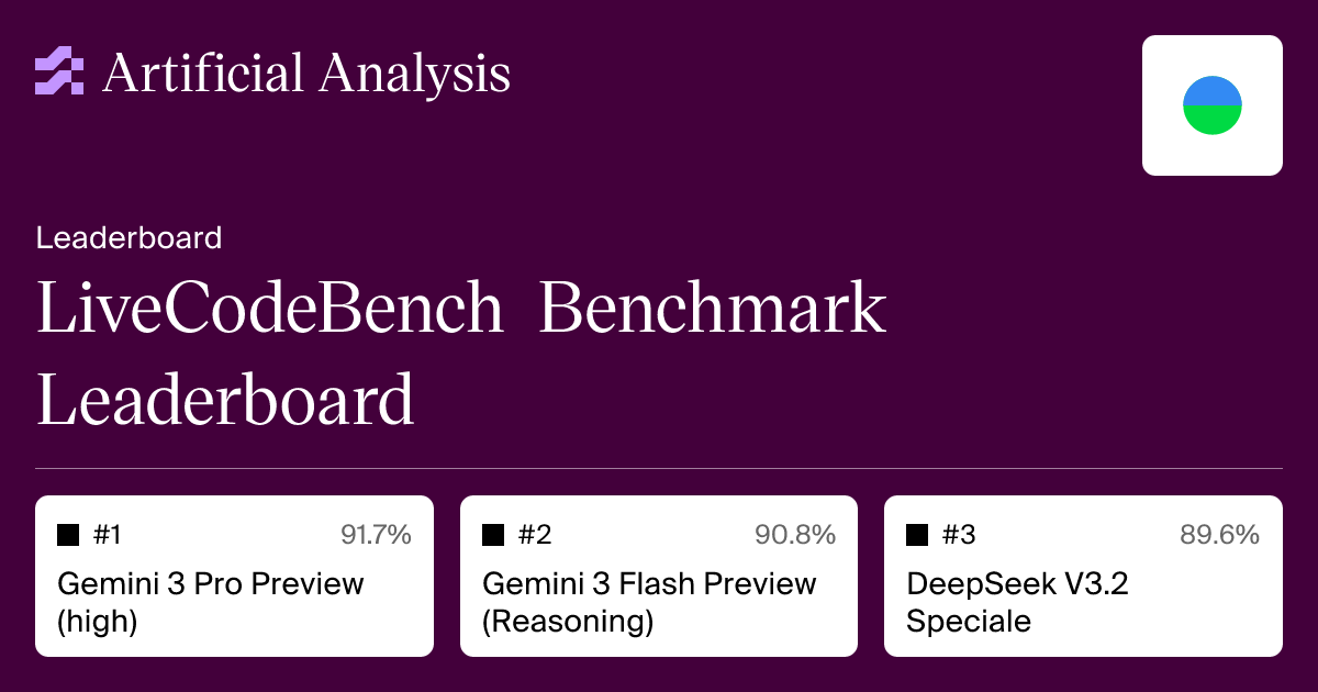 LiveCodeBench Benchmark Leaderboard | Artificial Analysis