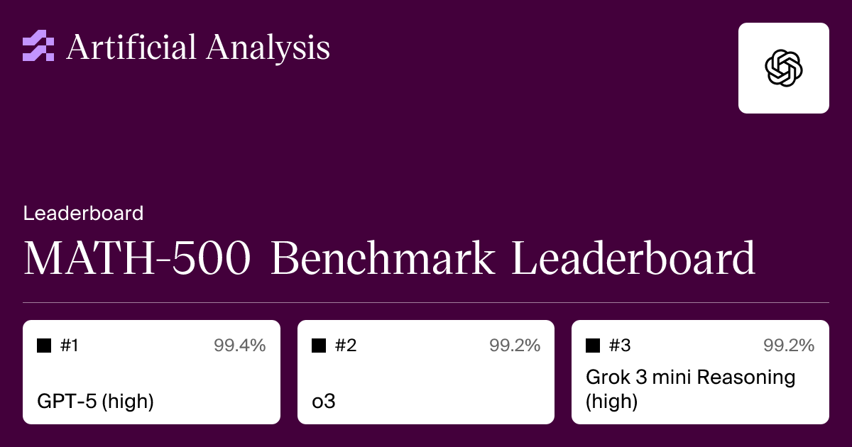 MATH-500 Benchmark Leaderboard | Artificial Analysis