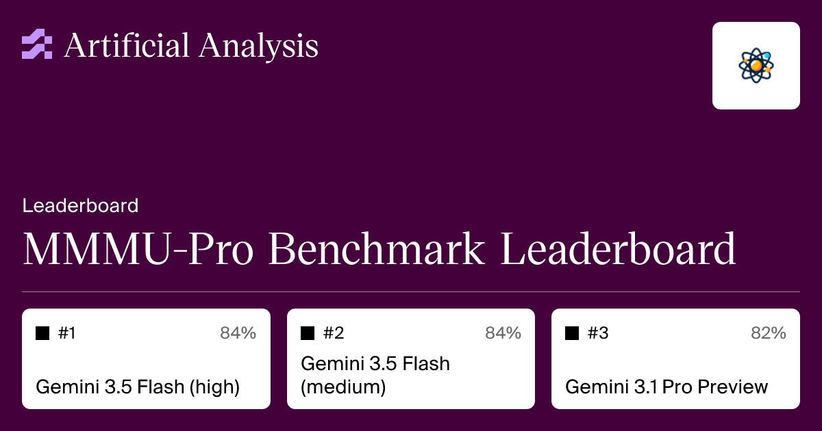 MMMU-Pro Benchmark Leaderboard | Artificial Analysis