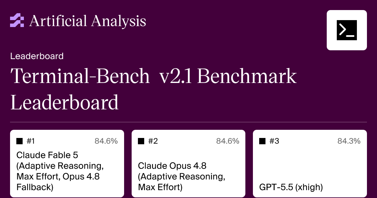 Terminal-Bench v2.1 Benchmark Leaderboard | Artificial Analysis
