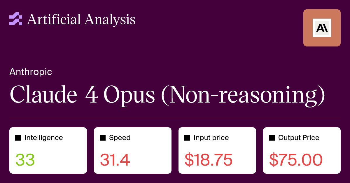 Claude 4 Opus: API Provider Performance Benchmarking & Price Analysis ...