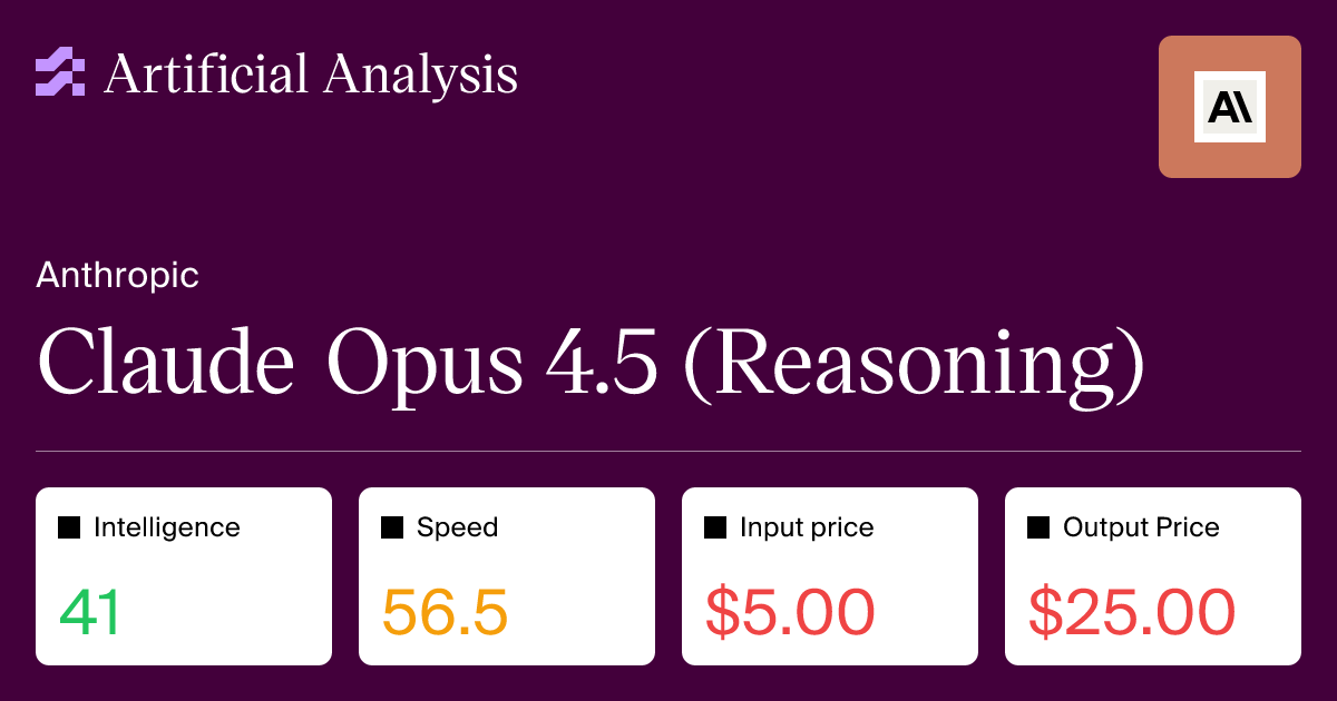 Claude Opus 4.5: API Provider Performance Benchmarking & Price Analysis ...