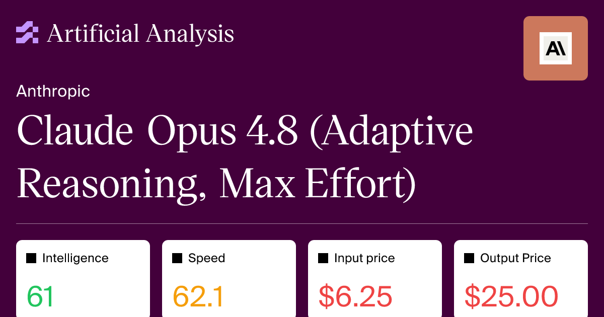 Claude Opus 4.8 (max): API Provider Performance Benchmarking & Price ...