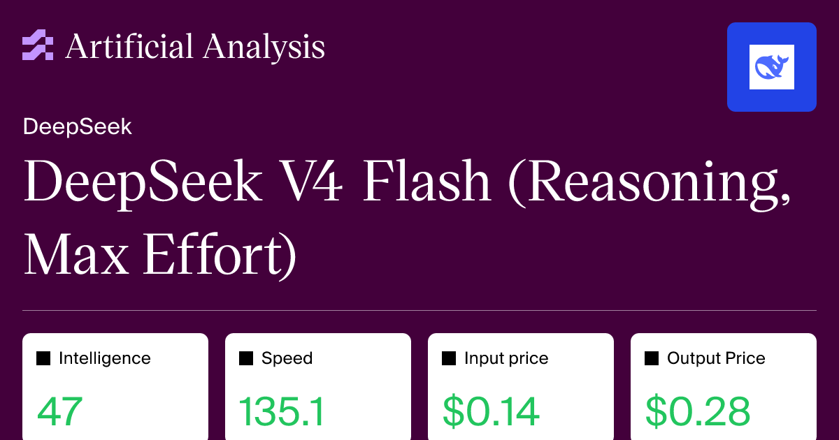 DeepSeek V4 Flash (Max): API Provider Performance Benchmarking & Price ...