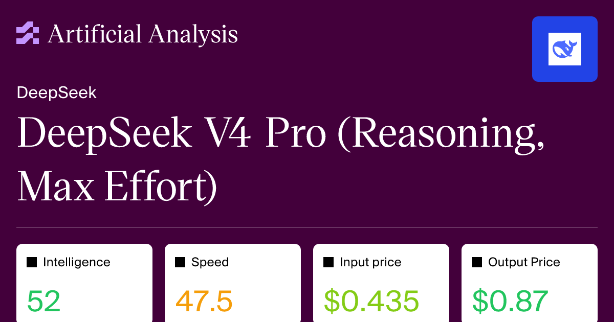 DeepSeek V4 Pro (Max) - Intelligence, Performance & Price Analysis