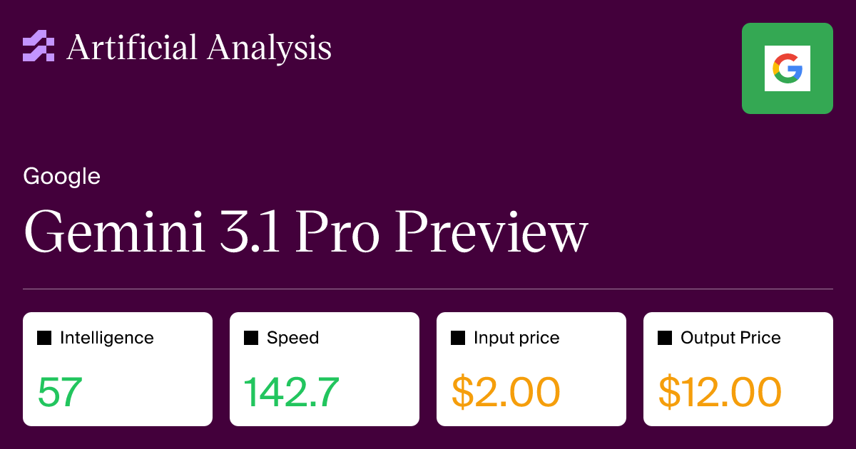 Gemini 3.1 Pro Preview - Intelligence, Performance & Price Analysis