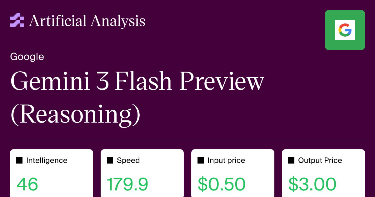 Gemini 3 Flash - Intelligence, Performance & Price Analysis