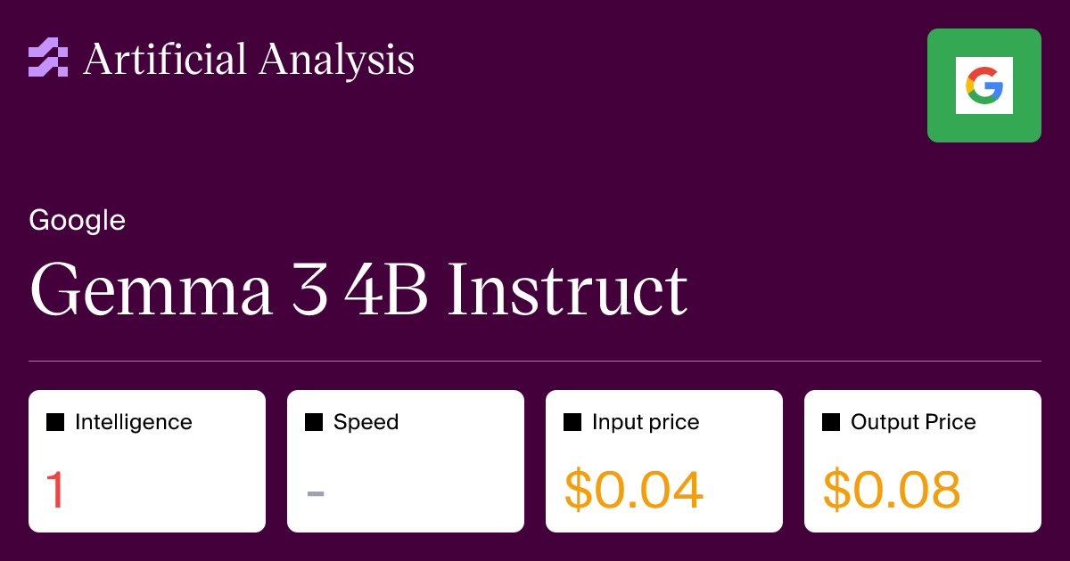 Gemma 3 4B: API Provider Performance Benchmarking & Price Analysis ...