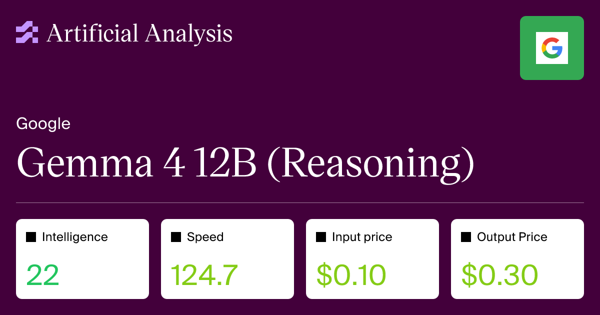Gemma 4 12B - Intelligence, Performance & Price Analysis