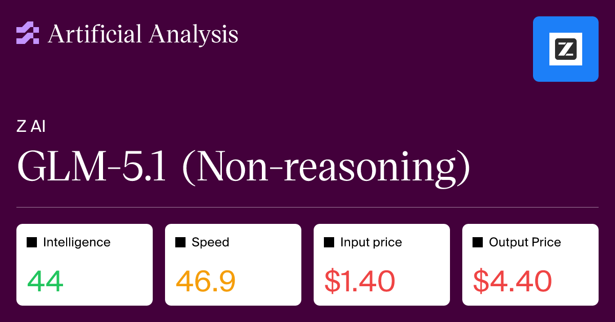 GLM-5.1 - Intelligence, Performance & Price Analysis