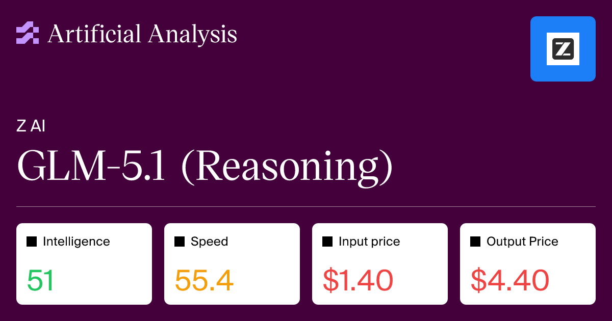 GLM-5.1: API Provider Performance Benchmarking & Price Analysis ...