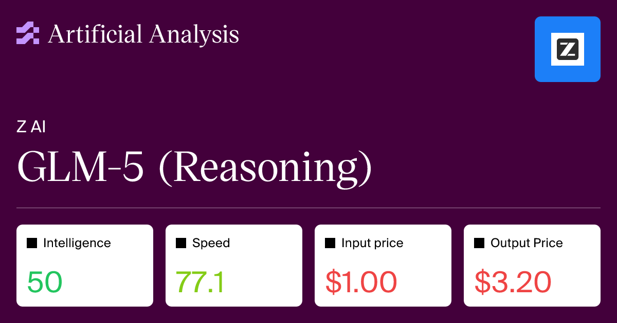 GLM-5 - Intelligence, Performance & Price Analysis