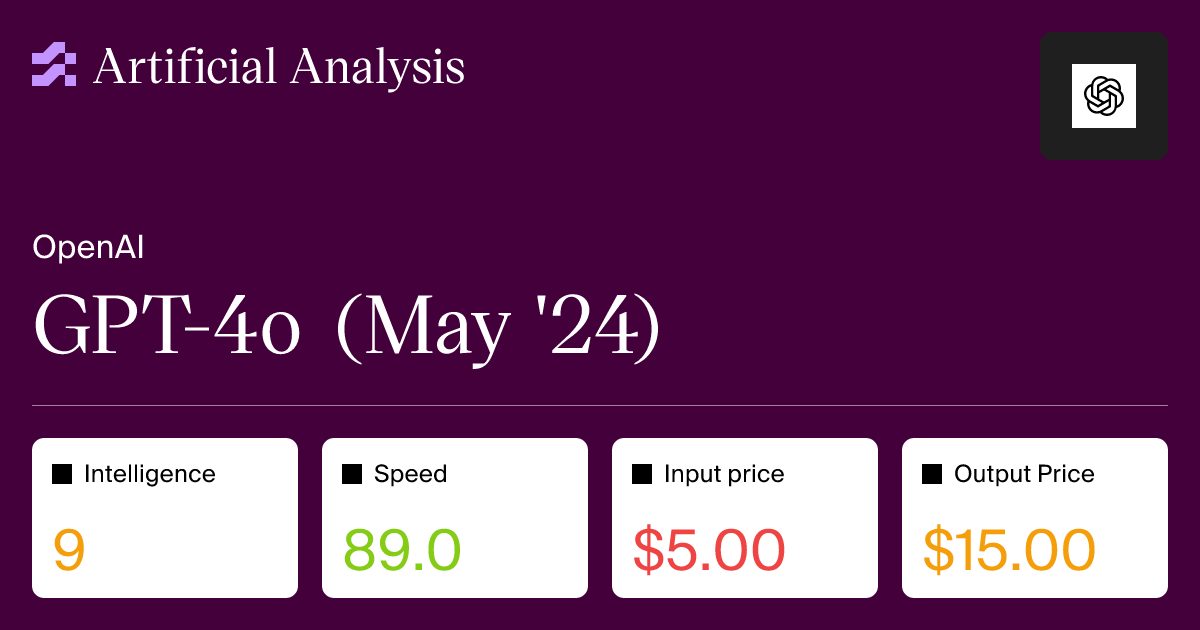 GPT-4o (May) - Intelligence, Performance & Price Analysis