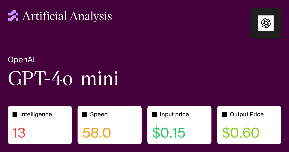 GPT-4o mini: API Provider Performance Benchmarking & Price Analysis ...