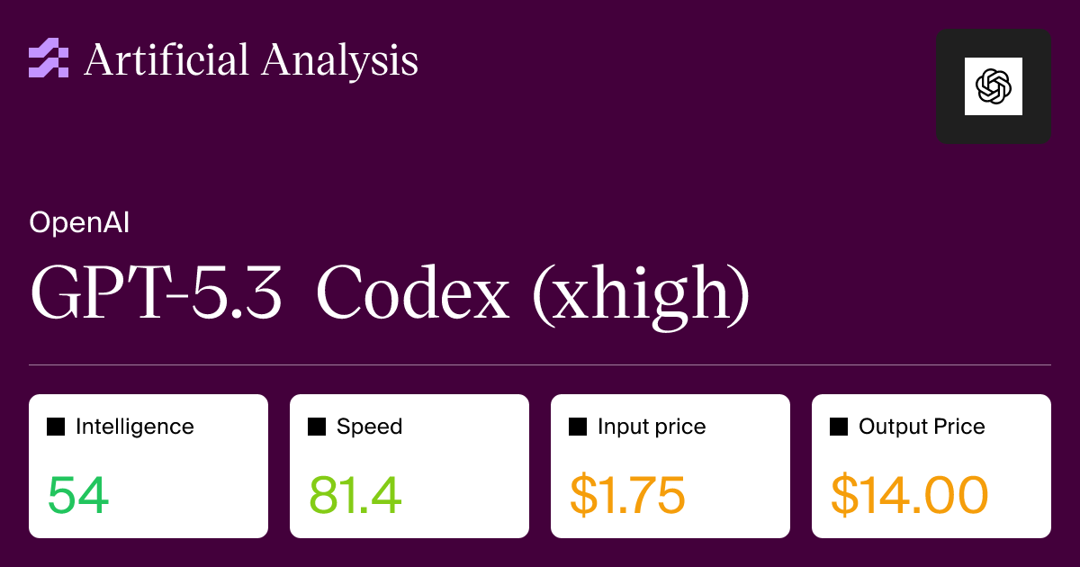 GPT-5.3 Codex (xhigh) - Intelligence, Performance & Price Analysis