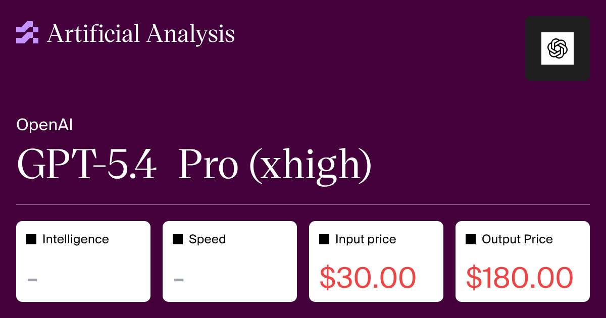 GPT-5.4 Pro (xhigh) - Intelligence, Performance & Price Analysis
