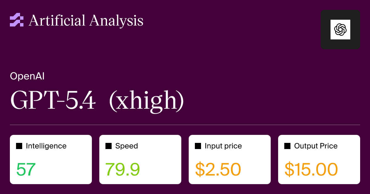 GPT-5.4 (xhigh): API Provider Performance Benchmarking & Price Analysis ...