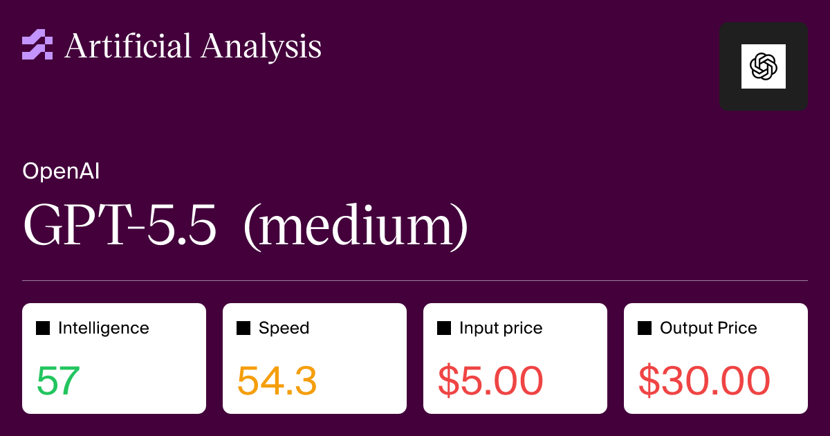 GPT-5.5 (medium) - Intelligence, Performance & Price Analysis