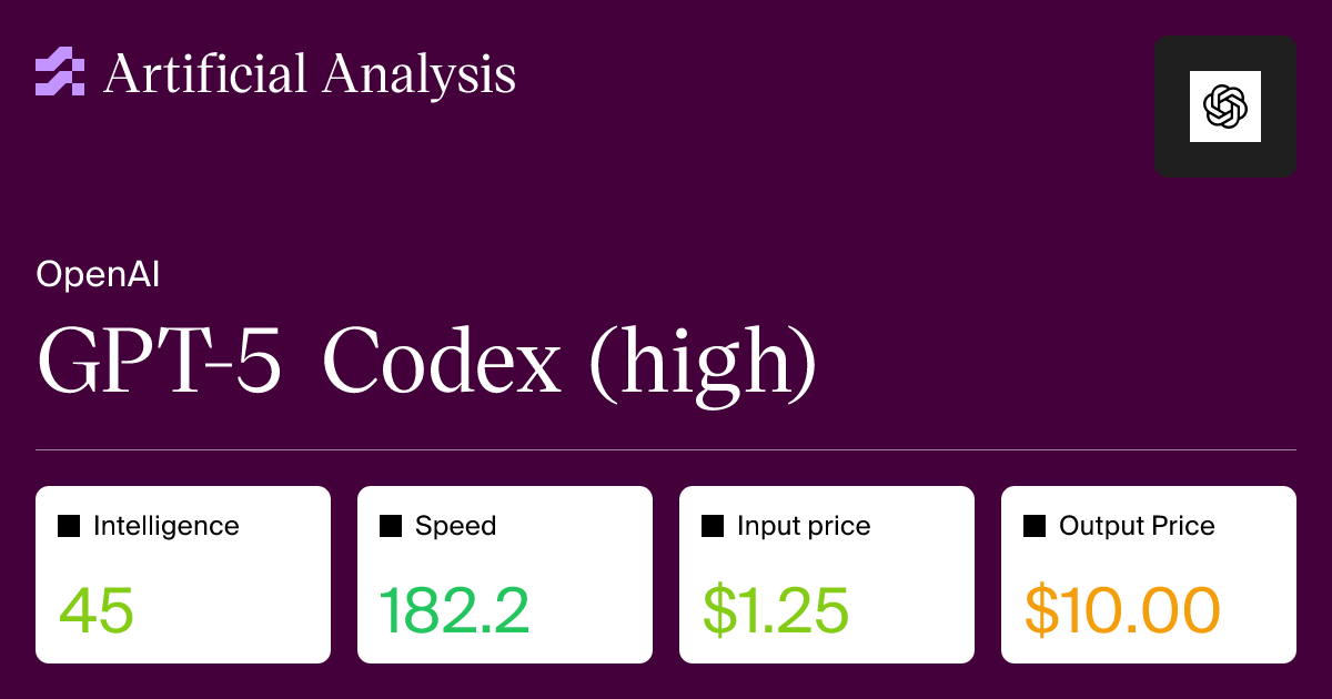 GPT-5 Codex (high) - Intelligence, Performance & Price Analysis