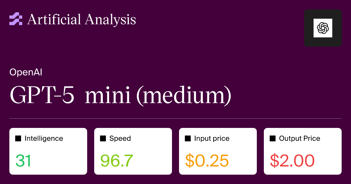 GPT-5 mini (medium) - Intelligence, Performance & Price Analysis