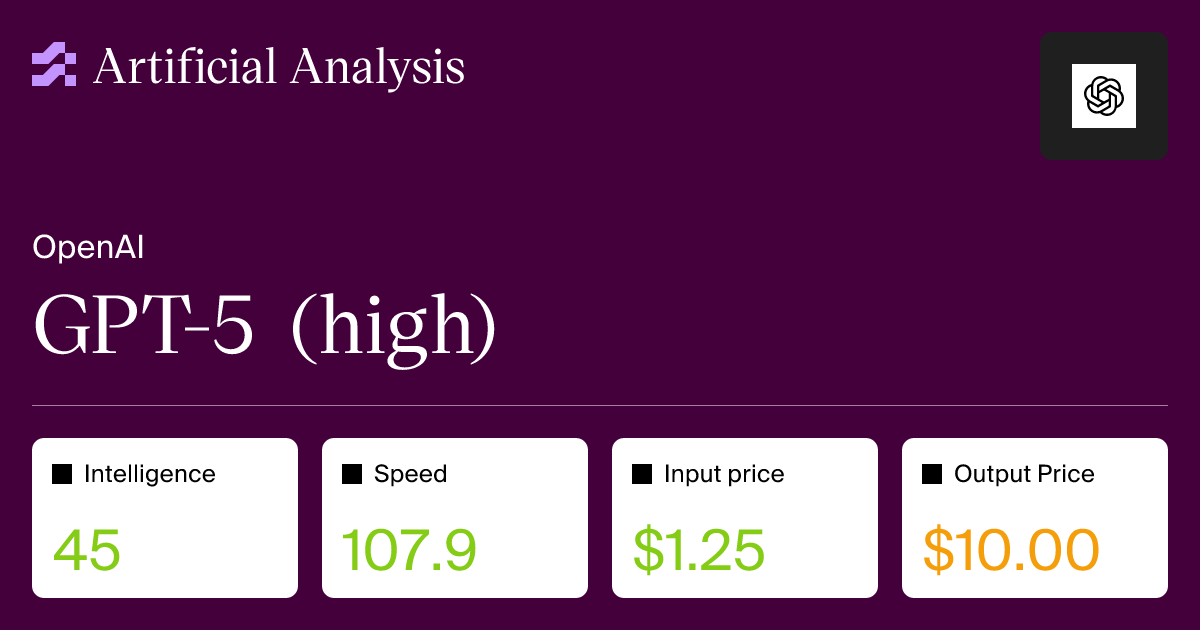 GPT-5 (high) - Intelligence, Performance & Price Analysis