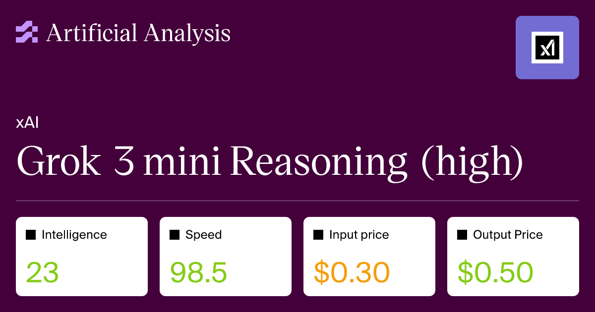 Grok 3 mini Reasoning (high) - Intelligence, Performance & Price Analysis