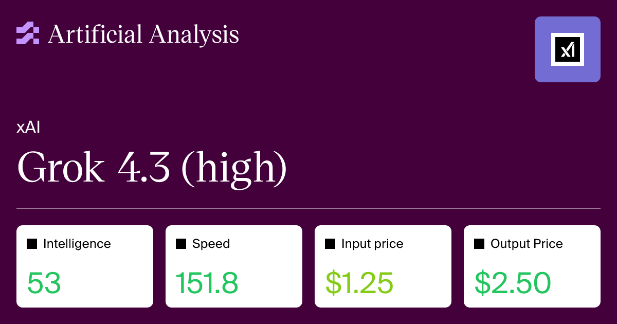 Grok 4.3 (high) - Intelligence, Performance & Price Analysis