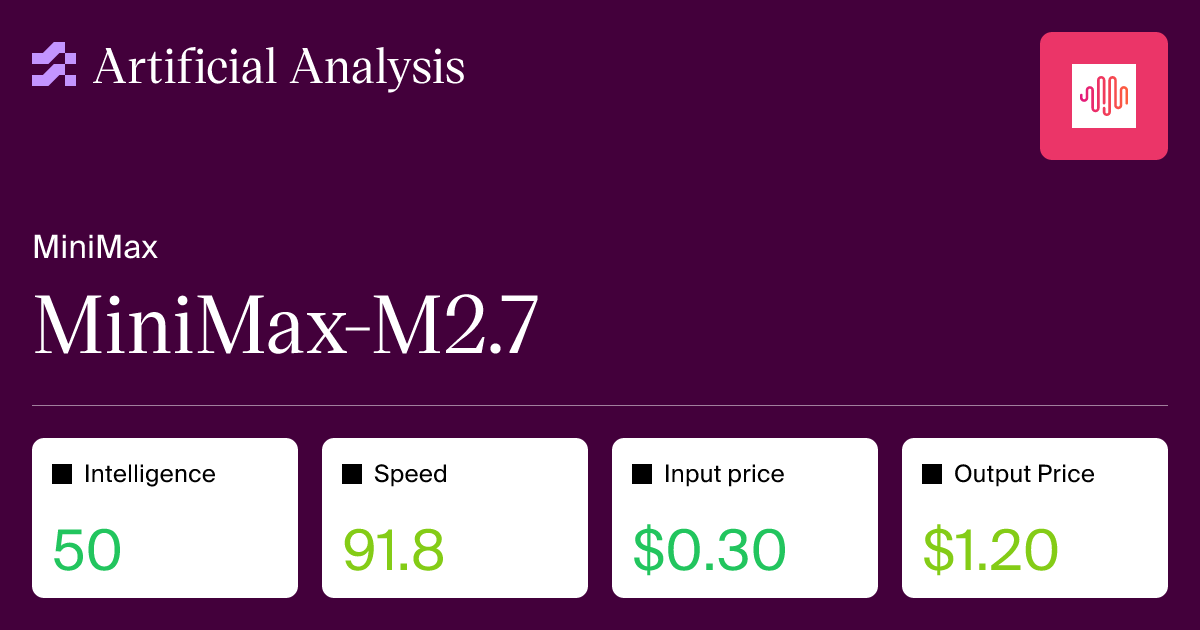 MiniMax-M2.7 - Intelligence, Performance & Price Analysis