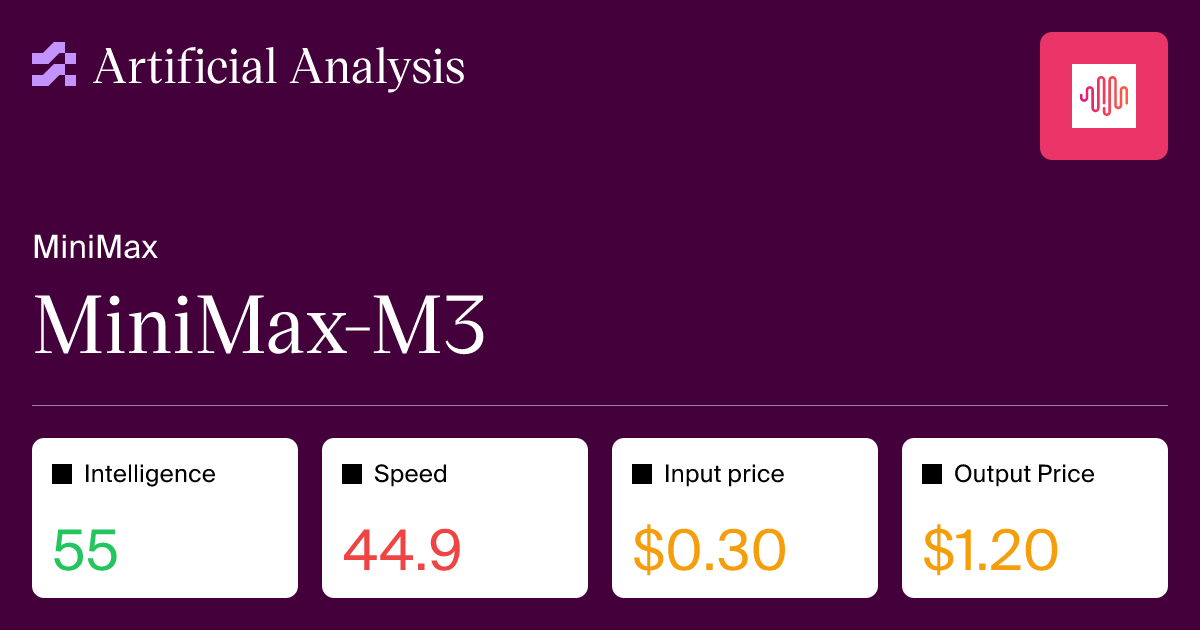 MiniMax-M3 - Intelligence, Performance & Price Analysis