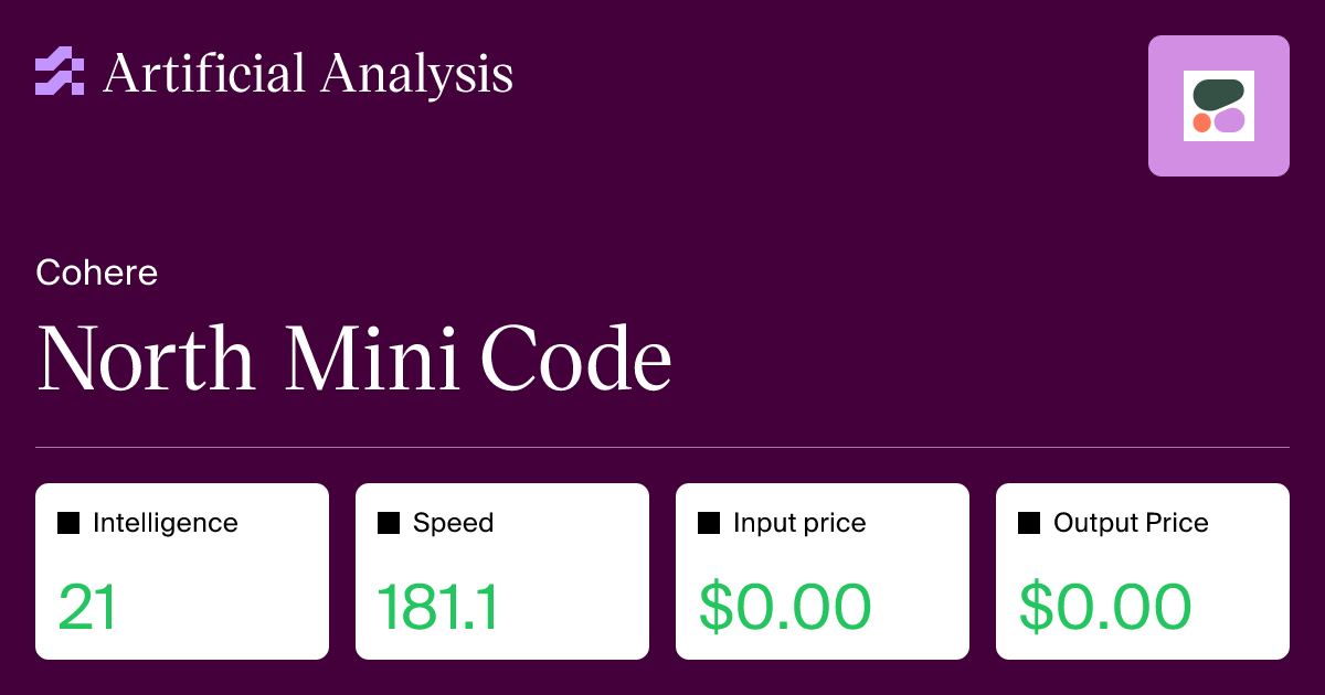 North Mini Code - Intelligence, Performance & Price Analysis