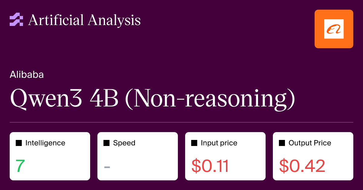 Qwen3 4B - Intelligence, Performance & Price Analysis