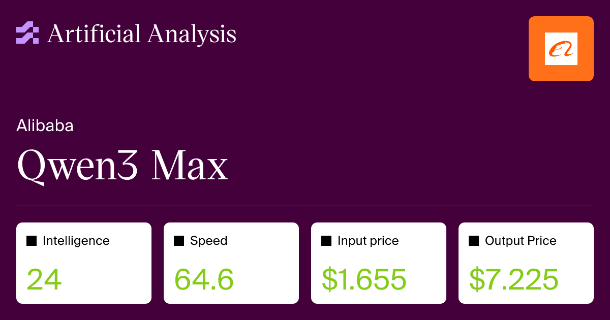 Qwen3 Max - Intelligence, Performance & Price Analysis