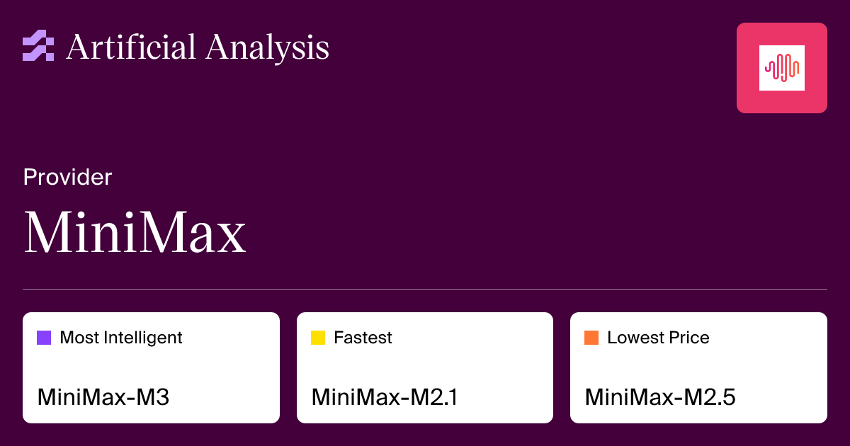 MiniMax - Intelligence, Performance & Price Analysis | Artificial Analysis